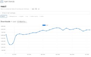 npmモジュールのトレンド調査は「npm trends」が便利！Googleトレンドと比較してみる | Hirooooo’s Labo